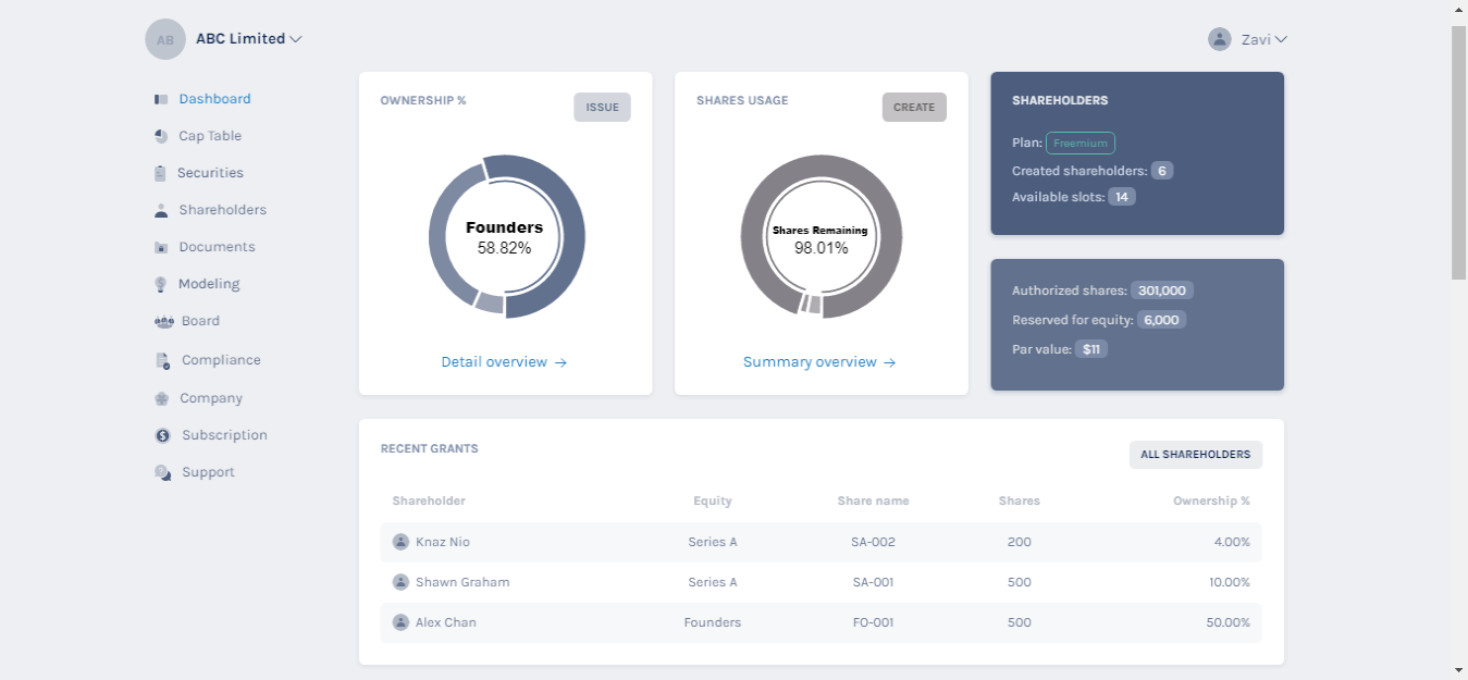 Shareholder Management in Hong Kong Company | Startupr